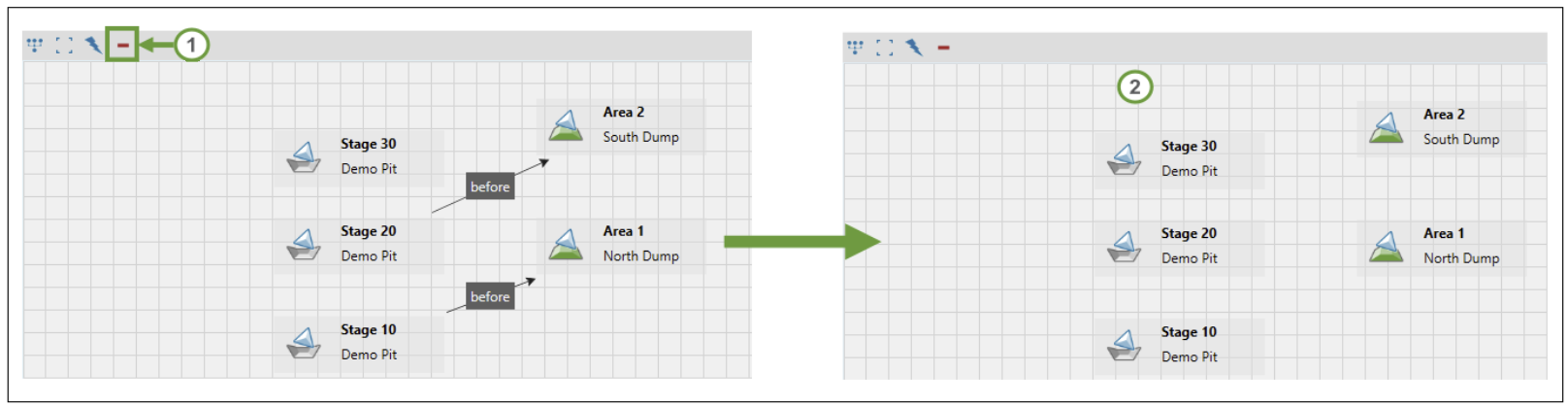 Stage And Waste Utility Dependency